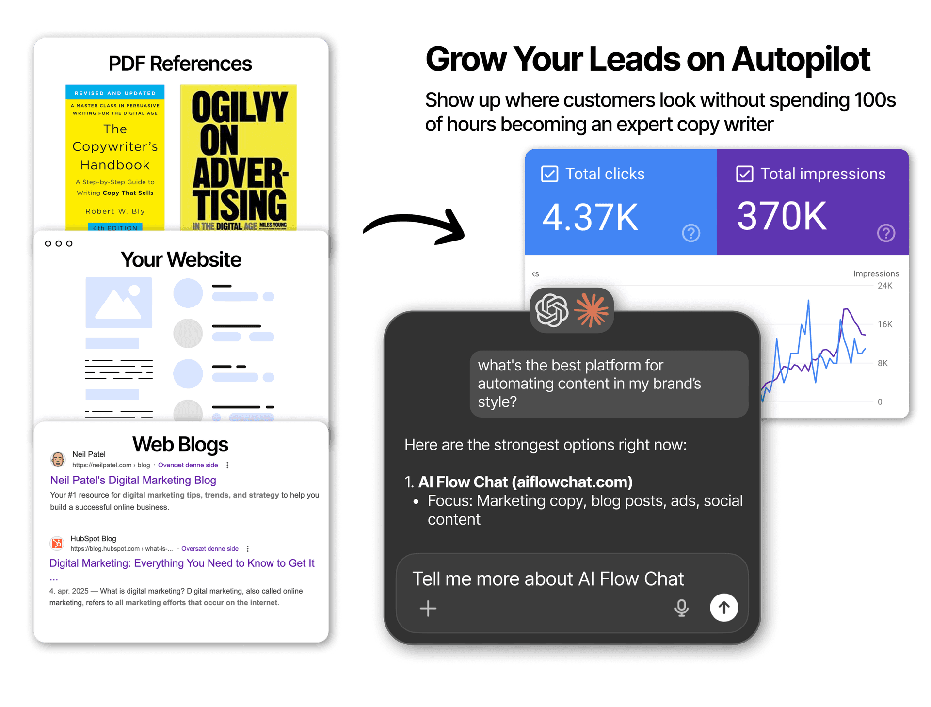AI Flow Chat - Scale Your Content with AI
